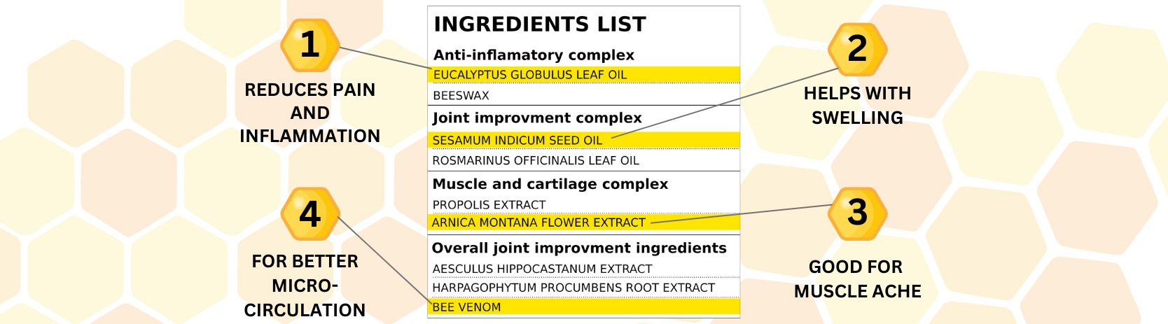 SustaFix ® Cream for healthy joints, cartilage and muscle | Official ...